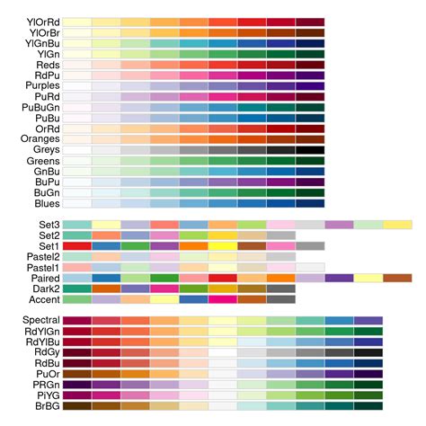 Graphics In Base R Introduction To R