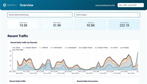 Dashboard Examples And Reporting Templates
