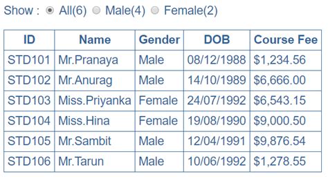 Angular Component Output Properties Dot Net Tutorials