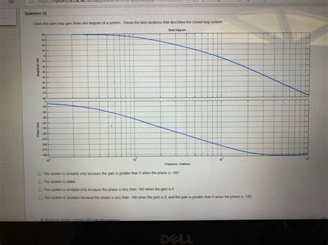 Solved Question 13 10 Poi Given The Open Loop Gan Bode Plot