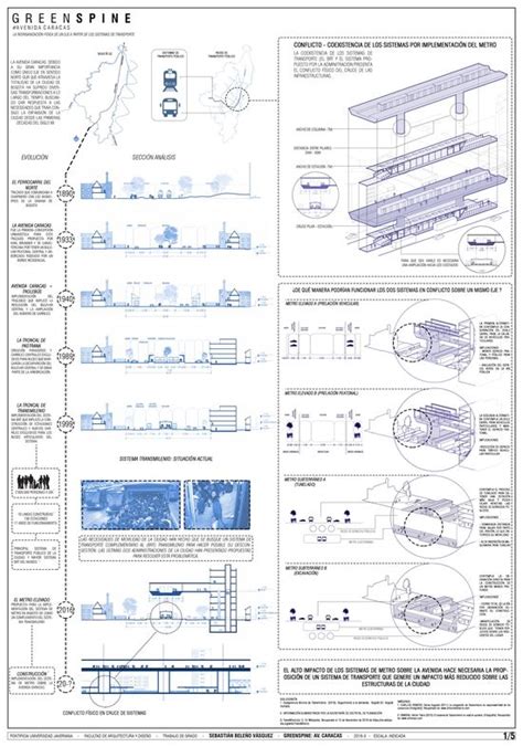 Layers Urban Design Diagram Architecture Mapping Site Analysis