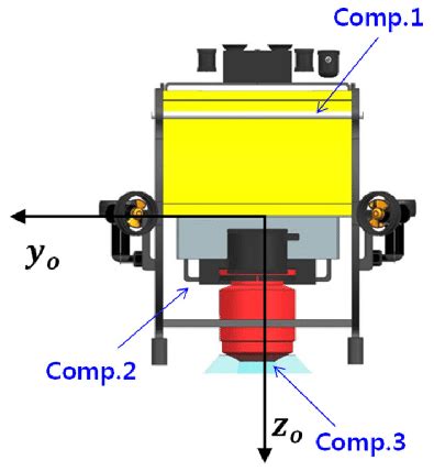 Description For Partition Of Each Component Download Scientific Diagram