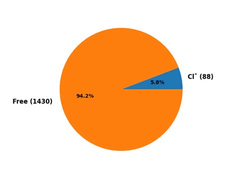 Exploratory Data Analysis — Transformers4adsorption Documentation