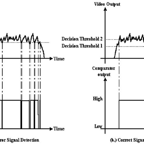 Illustration Of A Pulse Radar Signal With Its Parameters Download Scientific Diagram