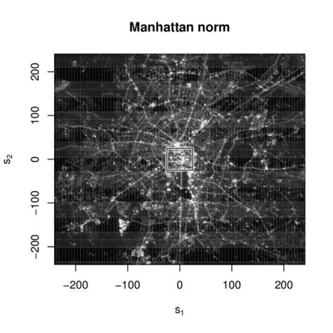 control charts for multivariate spatial autoregressive models request pdf