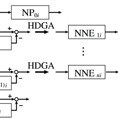 Designing Method Of Neural Network Equalizer And Noise Predictor For