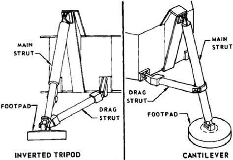 Inverted Tripod And Cantilever Leg Configurations [4] Download