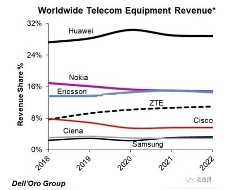 5g中国移动5g基站集采结果公布：华为中标金额近41亿元，拿下过半份额！天罡芯片还剩多少？ Aet 电子技术应用