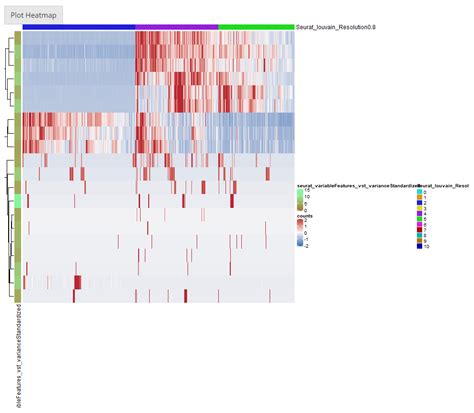 Heatmap Visualization SingleCellTK