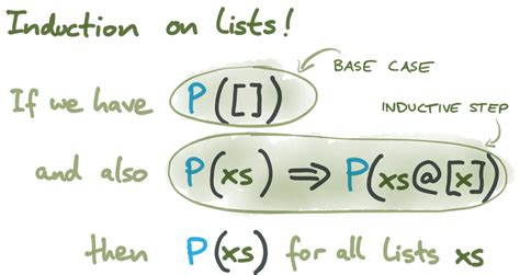 verifying distributed systems with isabelle hol — martin kleppmann s blog