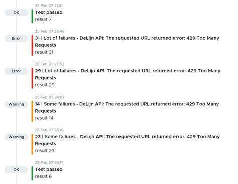 Get The Most Out Of An Uptime Report Semonto