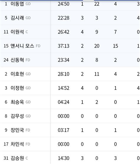 이정현 ㄷㄷ 농구 에펨코리아