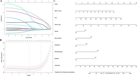 lasso and logistic regression models used to select variables a lasso