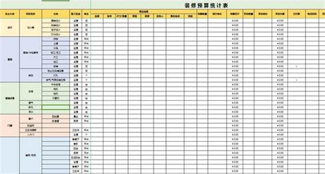 装修预算表怎么做？自动化表格直接拿走！ 知乎