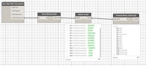Getting Revit Shared Site Information Internal State Of The Revit