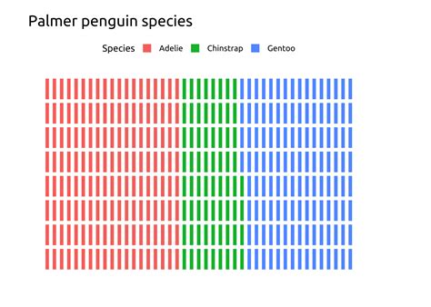 Ggplot2 Gallery Waffle Charts