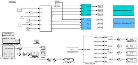 symmetry free full text performance analysis of a dual inverter fed