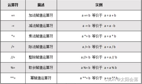 震惊！python的6中运算符竟然可以这样学？x666python Csdn博客