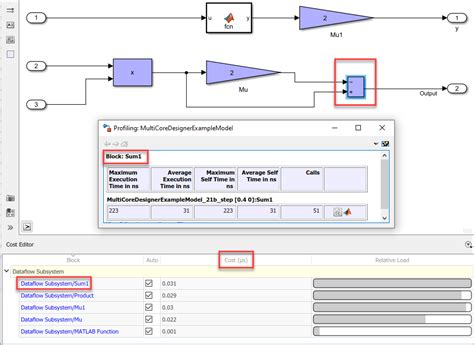 Perform Multicore Analysis For Dataflow Matlab And Simulink