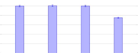 2 Peak Performance Of Code With Diferent Safepoint Implementations