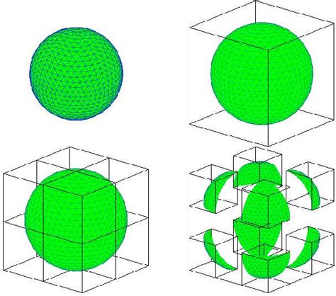Figure From Multilevel Multipole Free Fast Algorithm For
