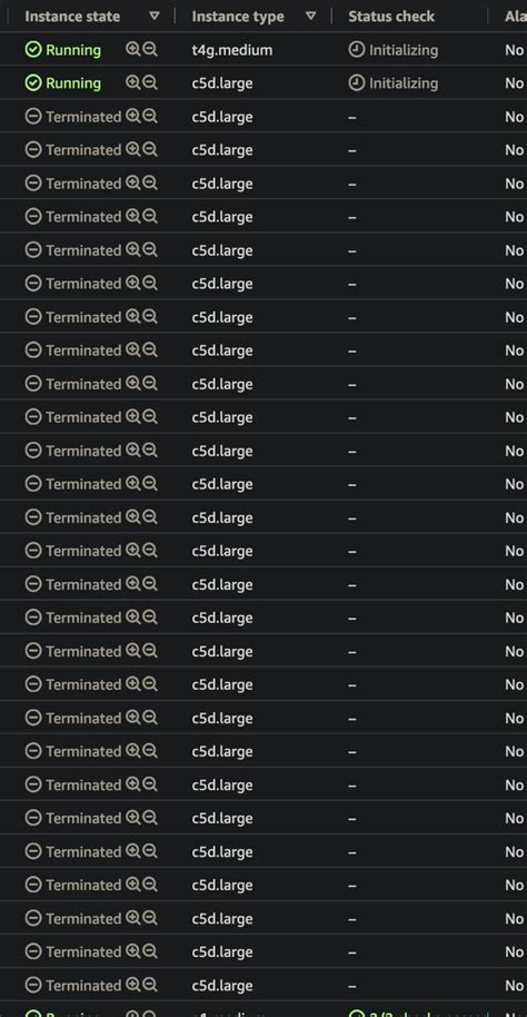 Karpenter Consolidation Constantly Replaces The Same Node Type · Issue 3577 · Aws Karpenter