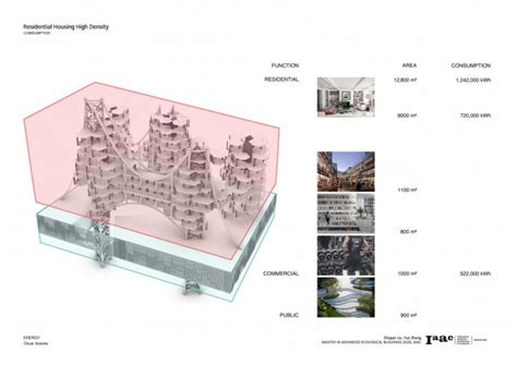 Design Synthesis Honeycomb House Iaac Blog