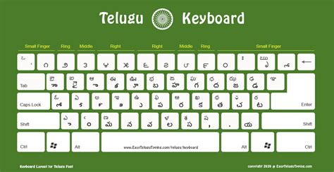 5 Free Telugu Keyboard Layouts To Download తెలుగు కీబోర్డ్