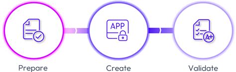 Delivery Of A Thinapp Application Omnissa