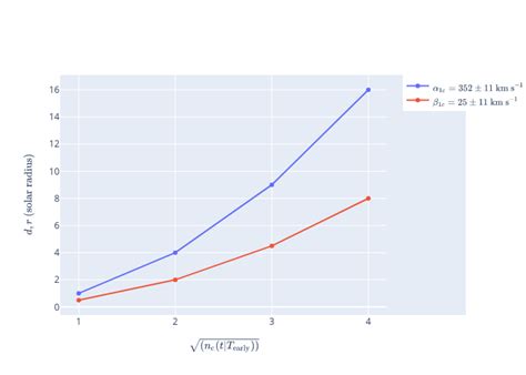 Python Render Latex Symbols In Plotly Graphs In VSCode Interactive Window Stack Overflow