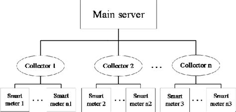 Figure 3 From A Comprehensive Analysis Method For Optimal Configuration