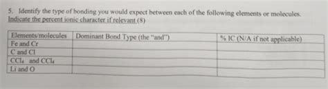 solved 5 identify the type of bonding you would expect