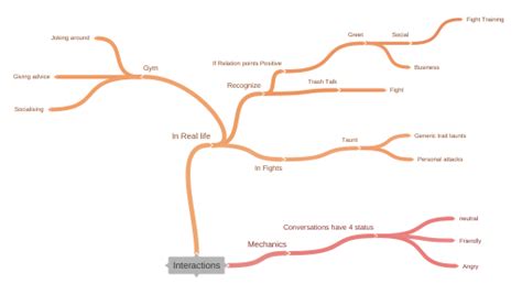 Interactions Coggle Diagram