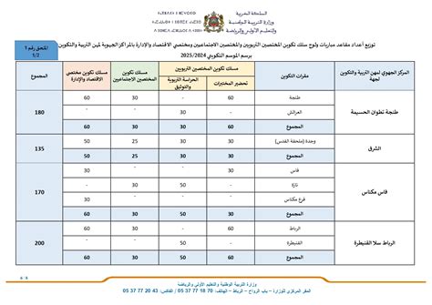 مباراة توظيف 500 مختص الاقتصاد والإدارة من الدرجة الثانية بقطاع