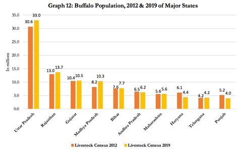 20th Livestock Census 2019 Rajras Ras Exam Preparation
