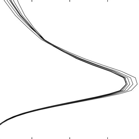 Normalized Averaging Kernel Of The Tovs Co 2 Retrieval For Seven