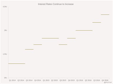 Jump Line Chart With Light Earth Theme Line Charts