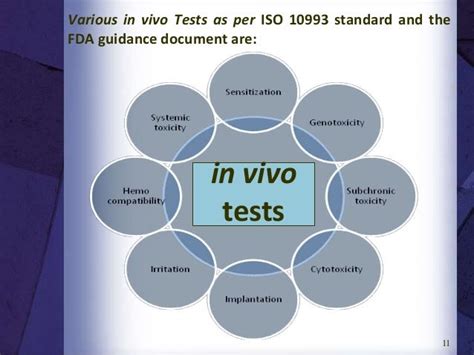Biocompatibility Testing Of Biomaterials