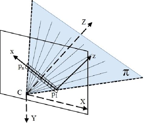 Figure 2 From Incremental 3d Line Segments Extraction From Semi Dense