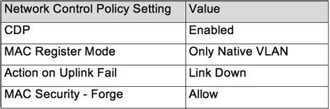 Cisco Ucs Configuration Guide For Vsphere Part 3 Lan