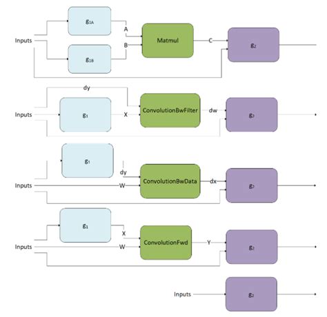 Graph Api — Nvidia Cudnn V950 Documentation