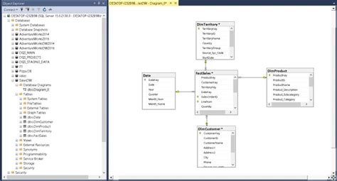 Hussein Hamdy On Linkedin Ssis Dataengineering Datawarehouse