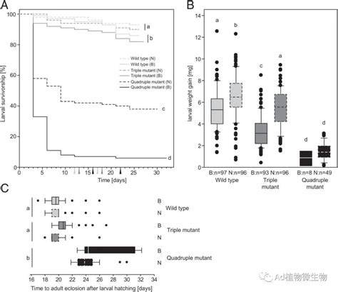 Pnas 研究揭示微生物酶是昆虫降解植物细胞壁成分的关键！ 知乎