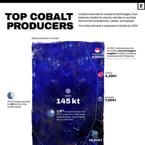 Drc Visual Capitalist Licensing