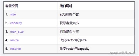 C——vector容器常用接口vector接口 Csdn博客
