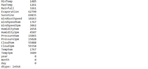 Rain Prediction In Australia Predictive Modelling Using Python