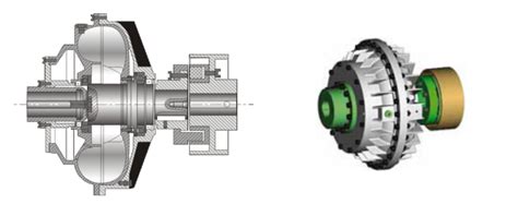 Supply More Designs Of Hydrodynamic Coupling Wholesale Factory Kudosworld Transmission