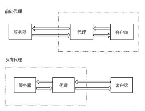 Python 中怎么实现一个 服务器 服务器 亿速云