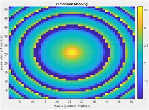 Github Chen Xuewenreflectarray Designer Software Automate Reflectarray Design And Useful For