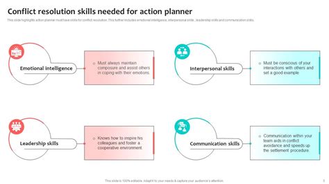 Workplace Conflict Management Plan Ppt Powerpoint Presentation Complete